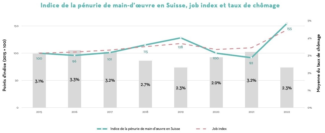 Communiqué de presse: La pénurie de main-d’œuvre qualifiée atteint une ampleur ... | Presseportal